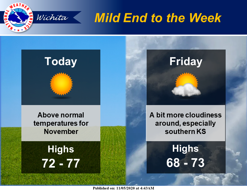 NWS: Mild end to the week; breezy on weekend