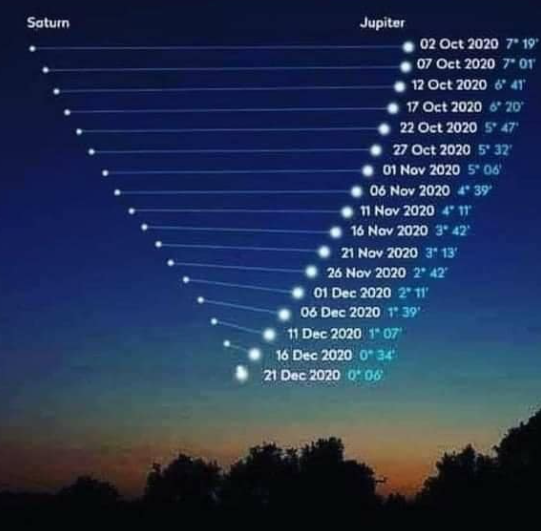 Rare celestial event coming up later this month
