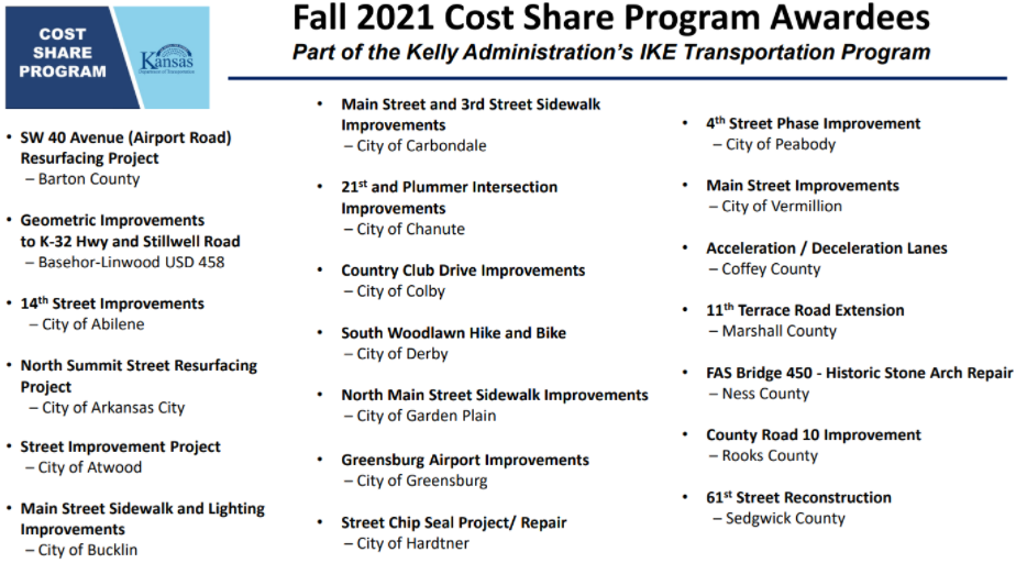 Abilene, Peabody among KDOT Cost Share Program awardees