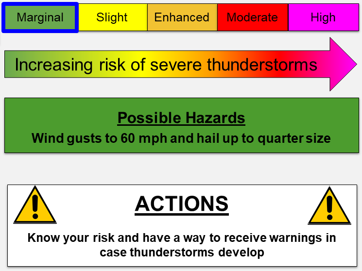 NWS: Marginal risk for severe weather this evening
