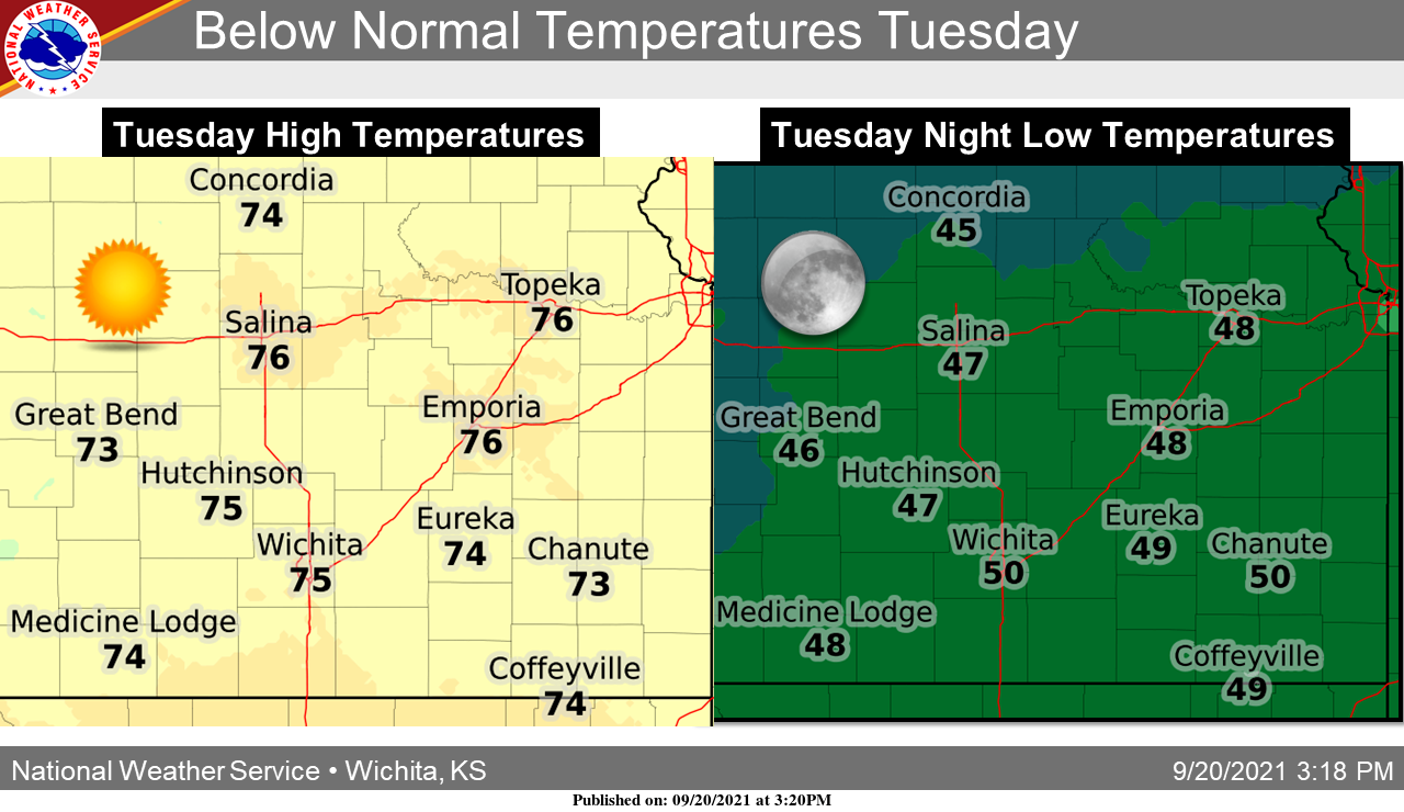 NWS: Below normal temperatures expected Tuesday