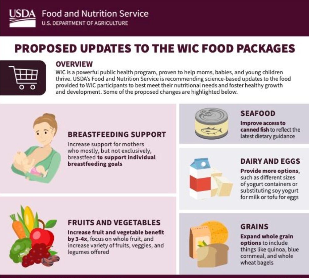 USDA program keeps extra COVID-era money for fruits, veggies
