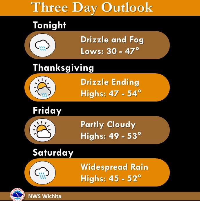Drizzle, fog in our forecast through Saturday