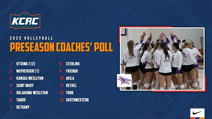 KWU women's volleyball picked 3rd in KCAC coaches preseason poll