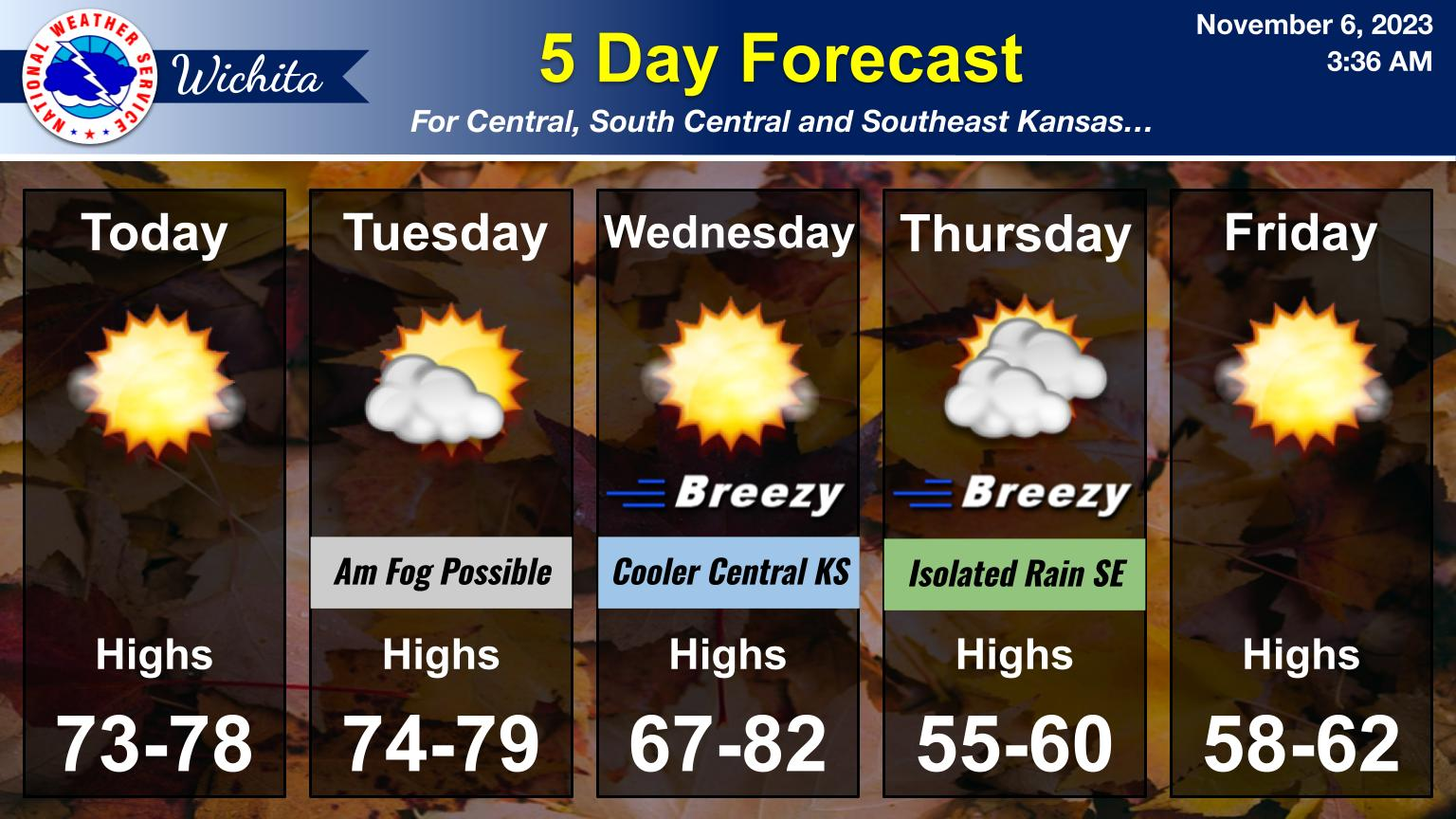 Monday's weather