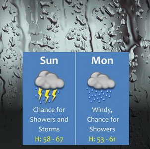 Warmer — and wetter — weekend on the way for Junction City area