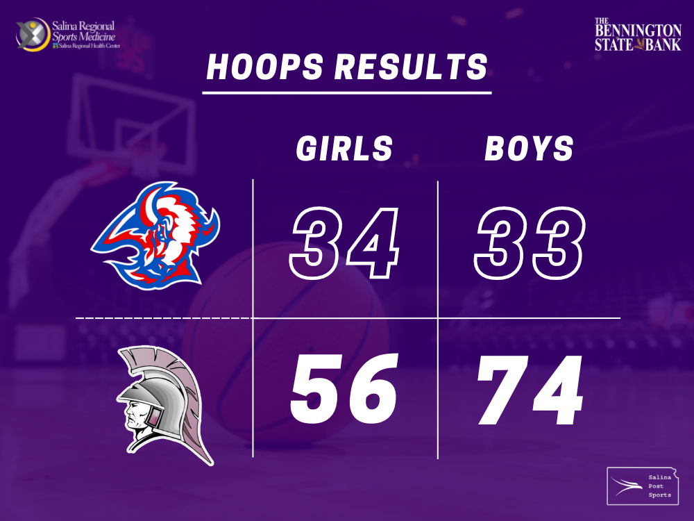 Trojans Trounce Republic County to Open Back-to-Back