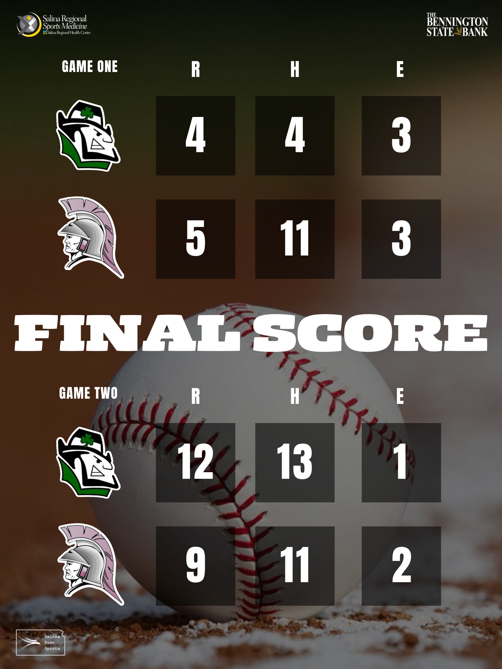 ⚾️ Trojans and Irish Split Doubleheader Set