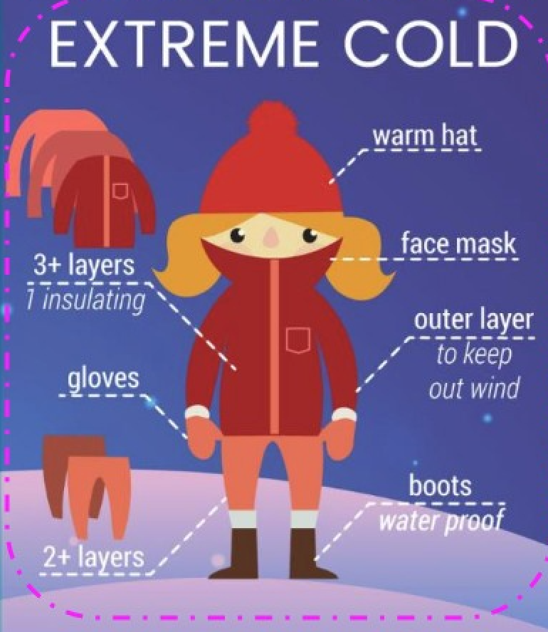 Extreme cold, snow forecast for western Kansas this weekend