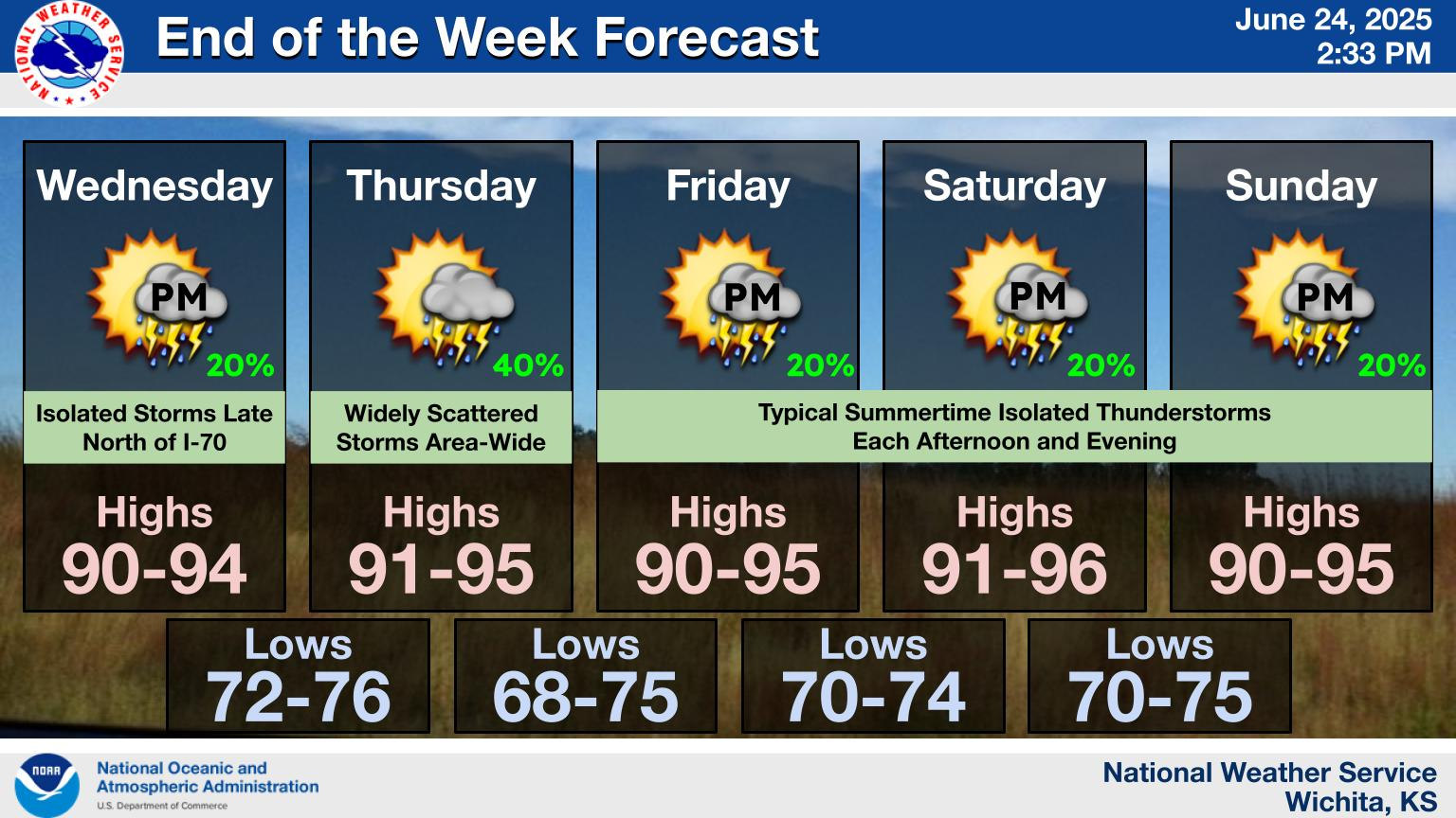 Wednesday's weather