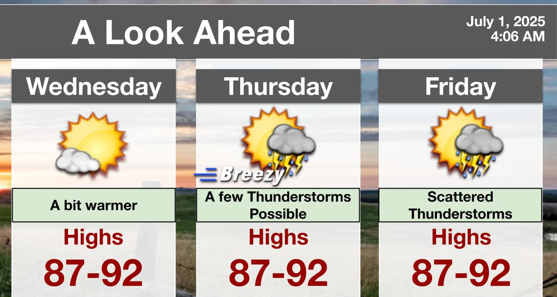 Wednesday's weather